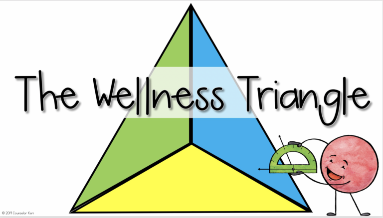 » Wellness Triangle